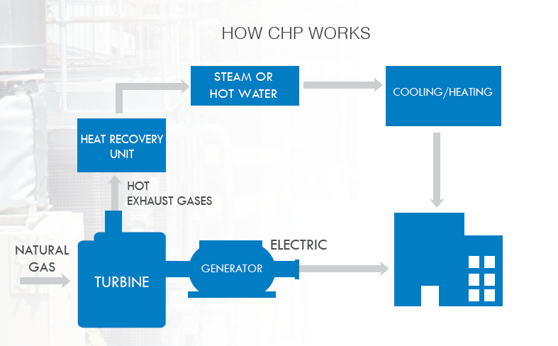Fueling the Future | PGW (Philadelphia Gas Works)