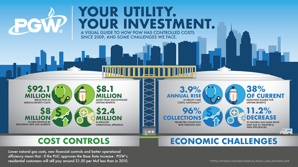 Base Rate Basics PGW Philadelphia Gas Works 